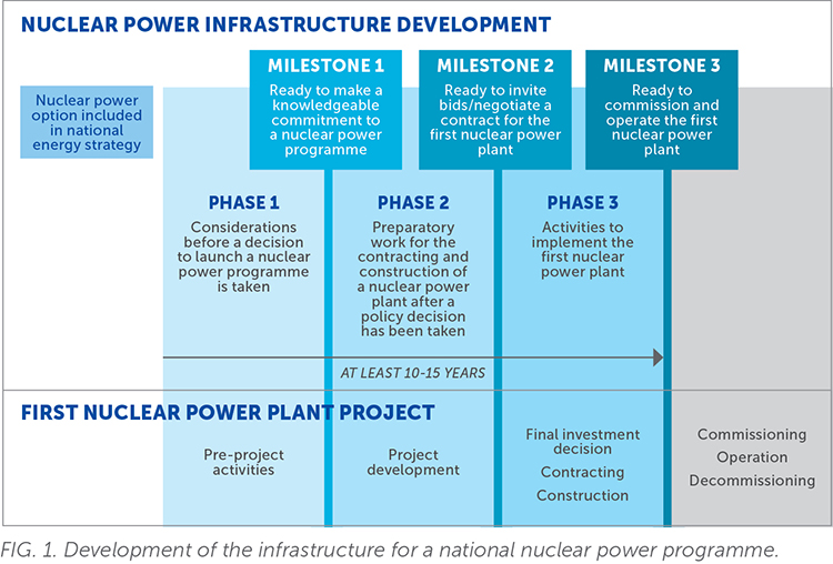 Cliffe Dekker Hofmeyr - Nuclear power in Africa: Spotlight on South ...