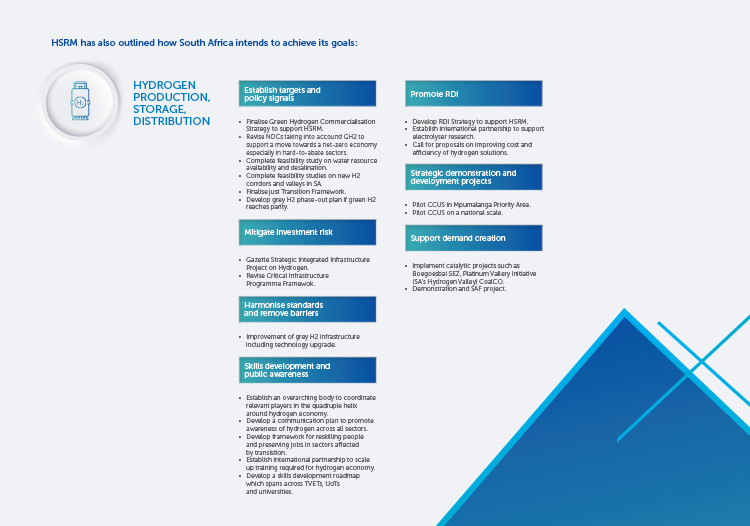 Cliffe Dekker Hofmeyr - Part 4 | South Africa’s Road to a Hydrogen Economy
